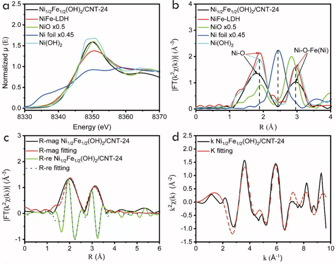 XAFS/XES x射线近边吸收谱-化工仪器网